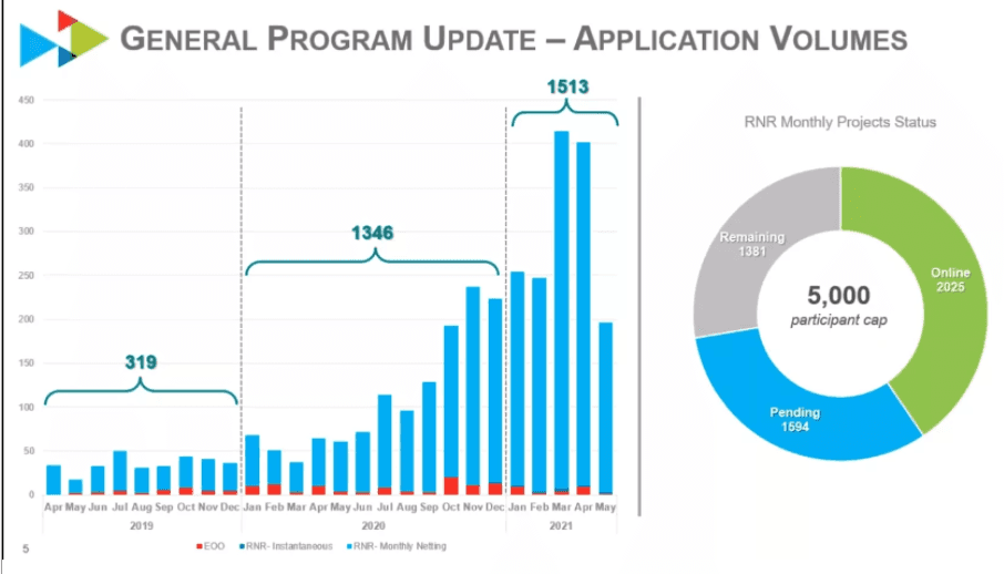 GA Power best rates are filling up fast